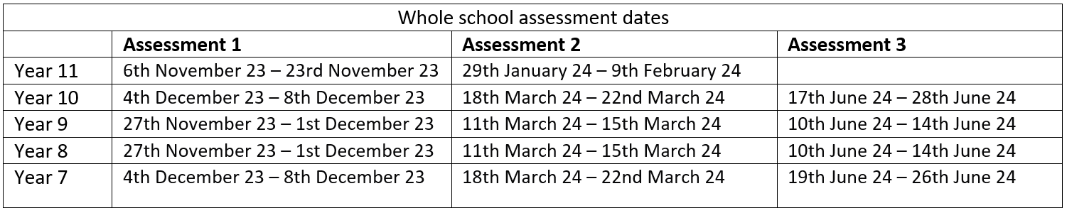 Icknield High School - Assessment and Reporting Explained